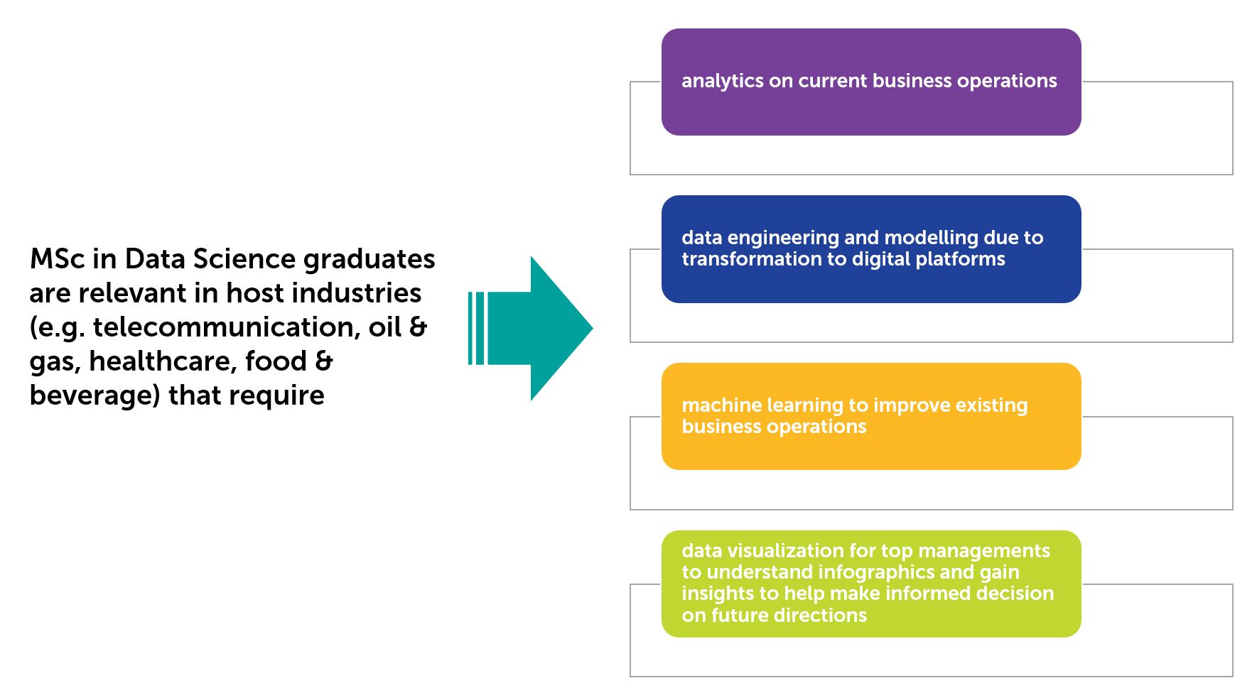 MSc in Data Science (ODL)